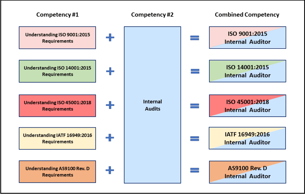 Remote Training | The BRC